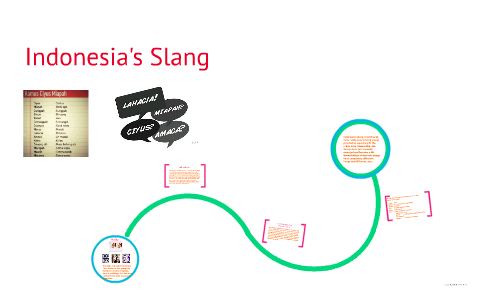 Indonesia's Slang by group three on Prezi