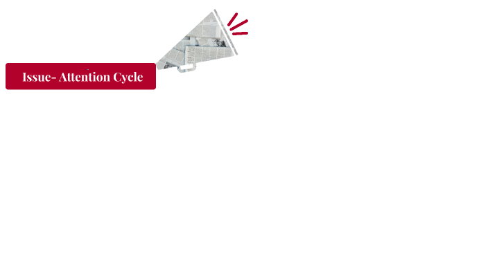 Issue-Attention Cycle by Jake Savelich on Prezi