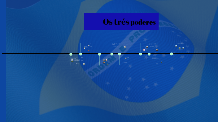 Os 3 Poderes no Brasil by Gustavo Estrela on Prezi