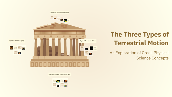 The Three Types of Terrestrial Motion by carl yt on Prezi