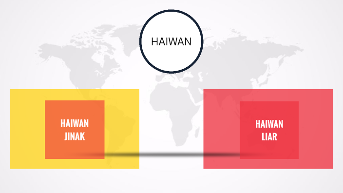 THEMATIC WEBBING by Esmarizahh Erruann on Prezi