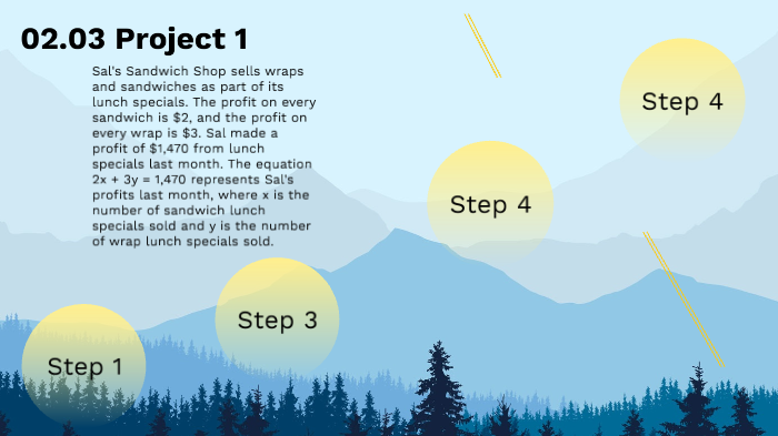 Alg 1 by Skyler Gentry on Prezi