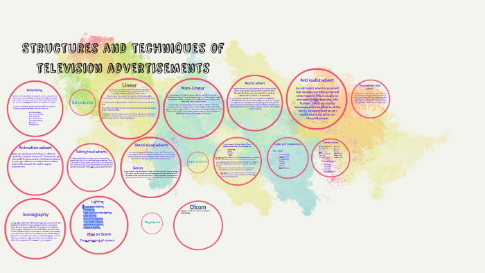 Structure and Techniques of Television Advertisements by Molly ...