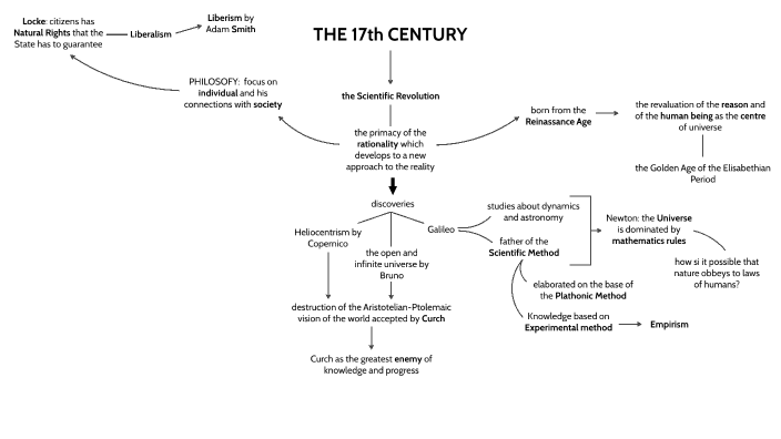 the 17th century by on Prezi
