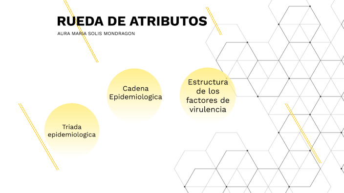 RUEDA DE ATRIBUTOS by Aura Solis on Prezi