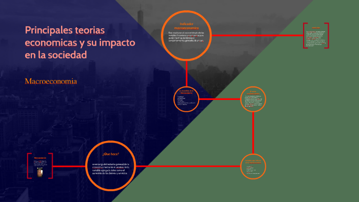 principales teorias economicas y su impacto en la sociedad by obed rivers on Prezi