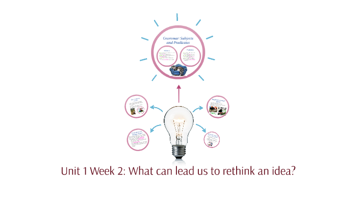 Unit 1 Week 2: What can lead us to rethink an idea? by Emily Sinclair ...