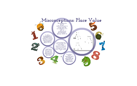 Place Value Misconceptions by Esme Patrick