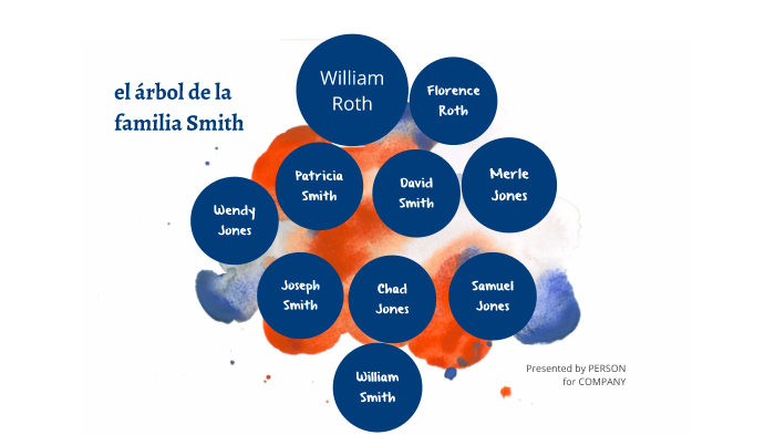 Smith Family Tree by Will B. Smith on Prezi