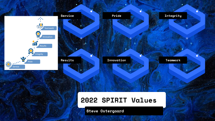 2022 SPIRIT Values by Steven Ostergaard on Prezi