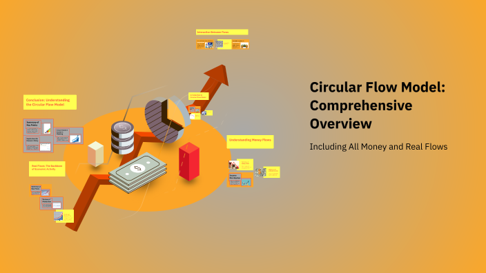 Circular Flow Model: Comprehensive Overview by Akshar Chavda on Prezi