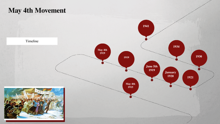 May 4th Movement by tommy rounthwaite on Prezi