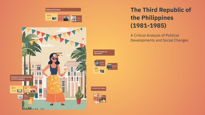 The Third Republic of the Philippines (1981-1985) by Angelica Baybayan ...