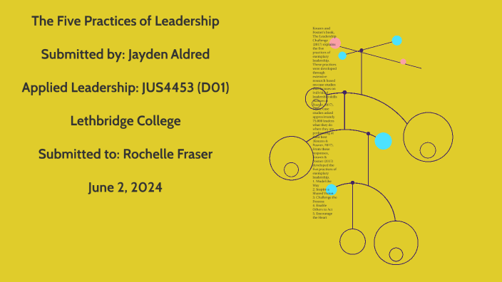 Five Practices of Exemplary Leadership by Jayden Aldred on Prezi