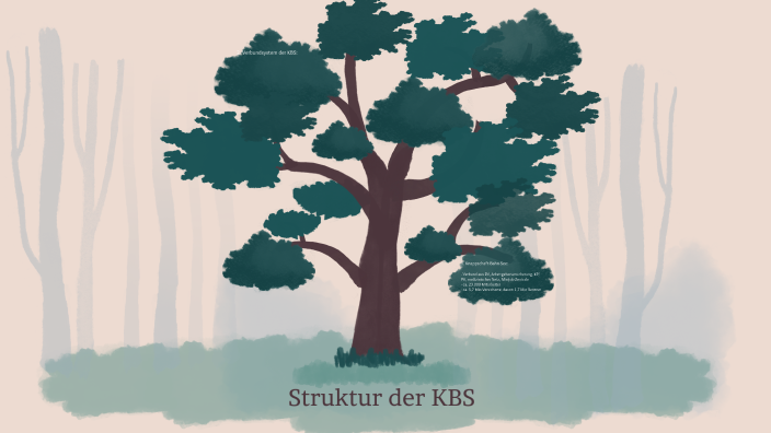 Struktur der KBS by Judy Ann Krüger on Prezi