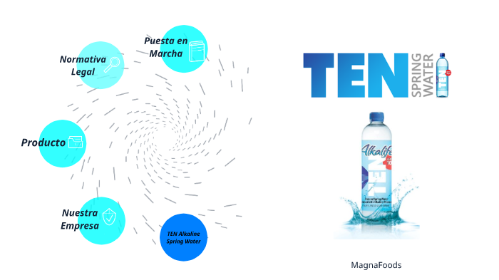 Ten Alkaline Spring Water by Javiera Contardo Ravano on Prezi