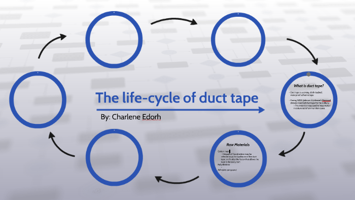 The life cycle of duct tape by charlene edorh on Prezi