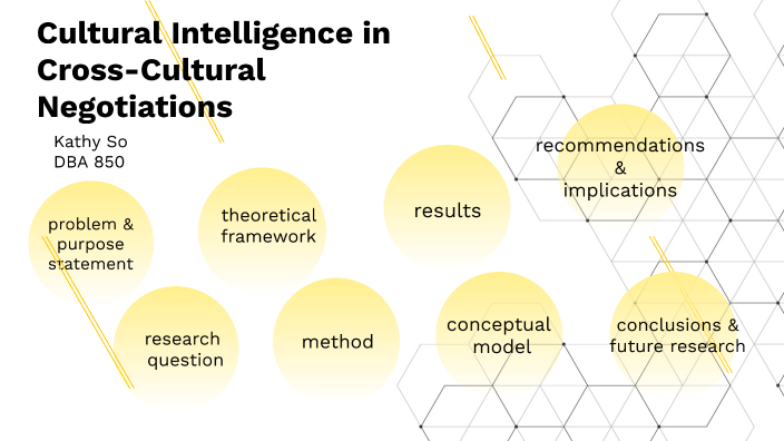DBA 850 Presentation by Kathy So on Prezi