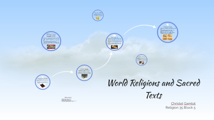 World Religions and Sacred Texts by christel gamlot on Prezi
