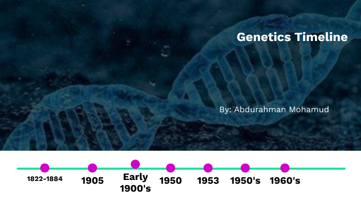 Genetics timeline by Abdurahaman Mohamud on Prezi