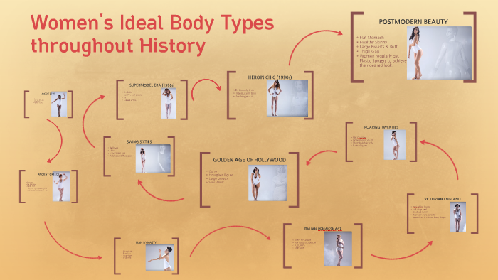 Women's Ideal Body Types throughout History by Hyejin Jung on Prezi