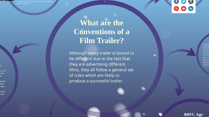 What are the Conventions of a Film Trailer? by skye mitchell on Prezi