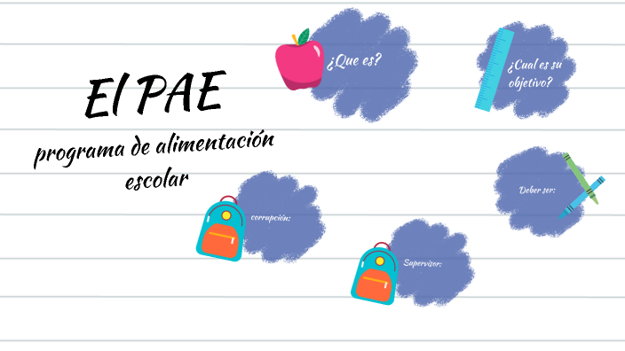El PAE programa de alimentacion escolar by Sirley paola Terraza on Prezi