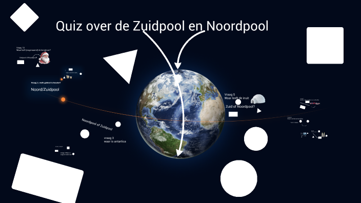 noord en zuidpool quizz by Mendel Sikkens on Prezi