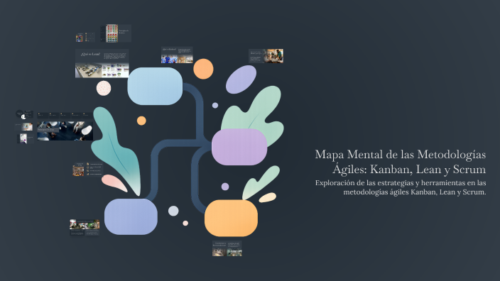 Mapa Mental de las Metodologías Ágiles: Kanban, Lean y Scrum by maria ...