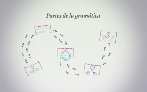 Partes de la gramática by Keyla Jimenez on Prezi