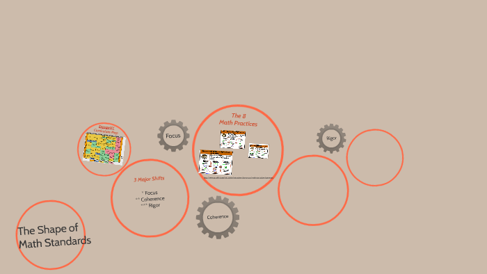 EngageNY Curriculum Map by Rachel Schlecht on Prezi