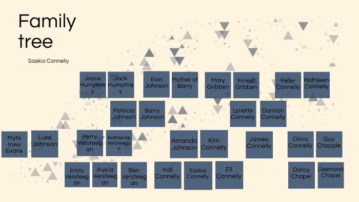 family tree- History by Saskia Connelly on Prezi