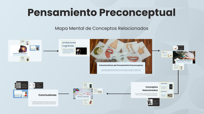 Pensamiento Preconceptual by Sergio Gonzalez on Prezi
