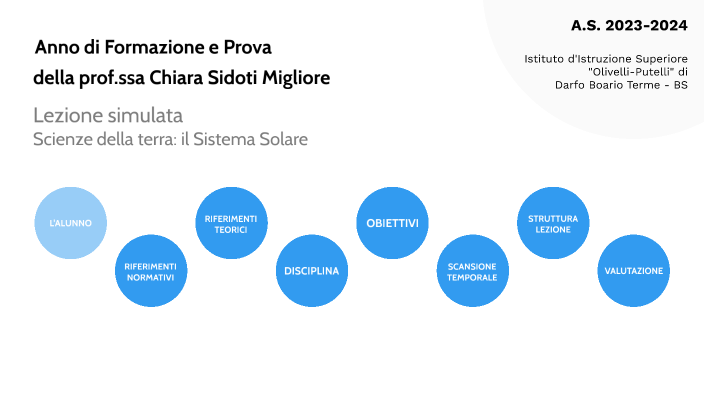 Lezione simulata - Anno di Formazione e Prova - Chiara Sidoti Migliore ... Lezione simulata - Anno di Formazione e Prova - Chiara Sidoti Migliore ...