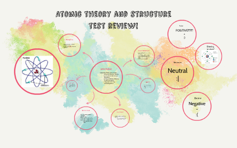 Atomic theory and structure test review! by Katelynn on Prezi