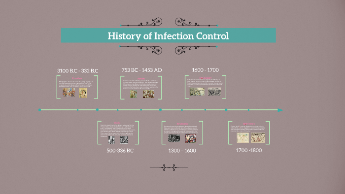History of Infection Control by Bryan Nguyen on Prezi