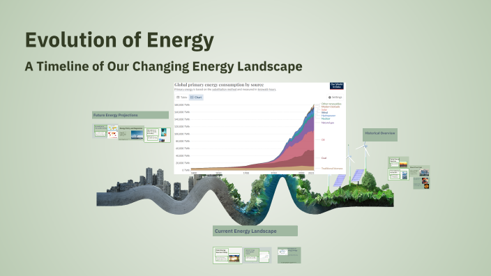 Evolution of Energy Sources by Parker Bennett on Prezi