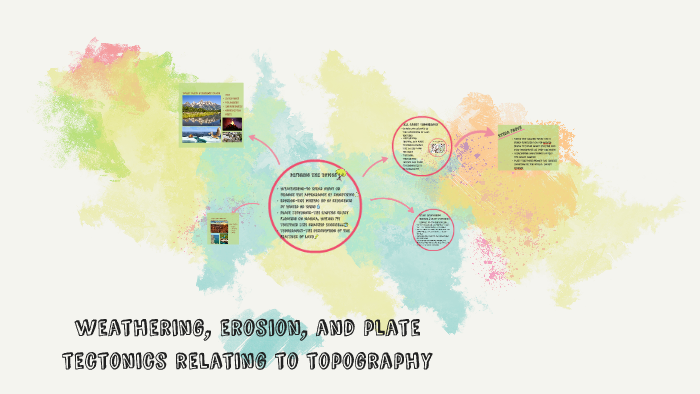 weathering, erosion, and plate tectonics relating to topogra by ...