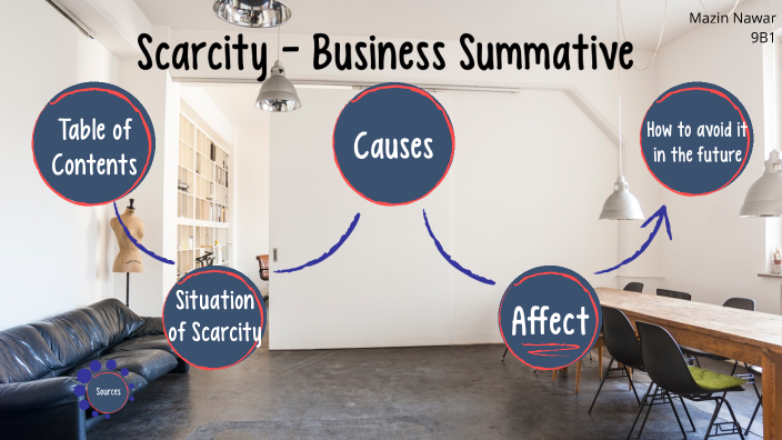 Scarcity Business Summative by Mazin Nawar on Prezi