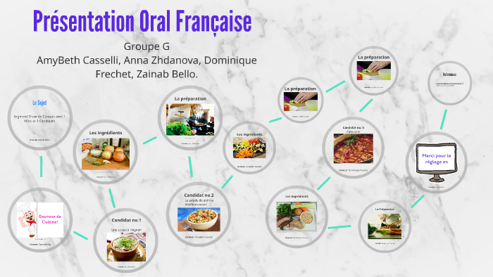 French Oral Presentation by Zainab Bello on Prezi