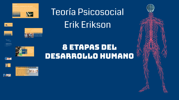 Teoría Psicosocial de Erik Erikson by Viriden Gamboa Estrada on Prezi