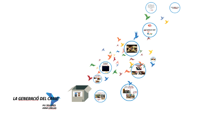 LA GENERACIÓ DEL CANVI by Anna Viñolas Pons on Prezi