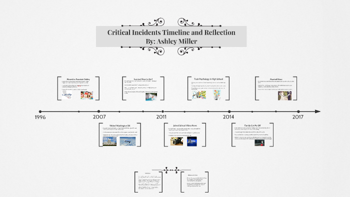Critical Incidents Timeline and Reflection by Ashley Augustus on Prezi