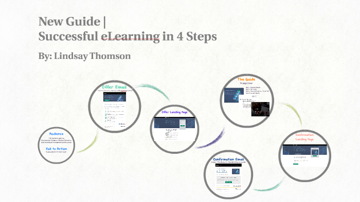 New Guide | Successful Elearning in 4 Steps by Lindsay Thomson on Prezi