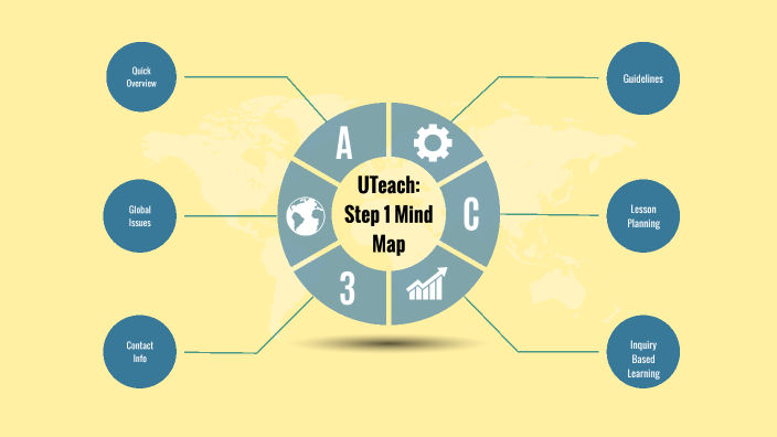 Mind Map by Rohit Paul on Prezi