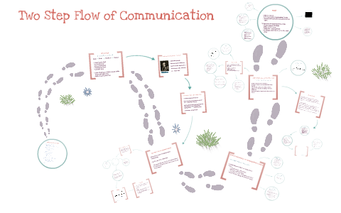 Two Step Flow of Communication by Nö Ro on Prezi