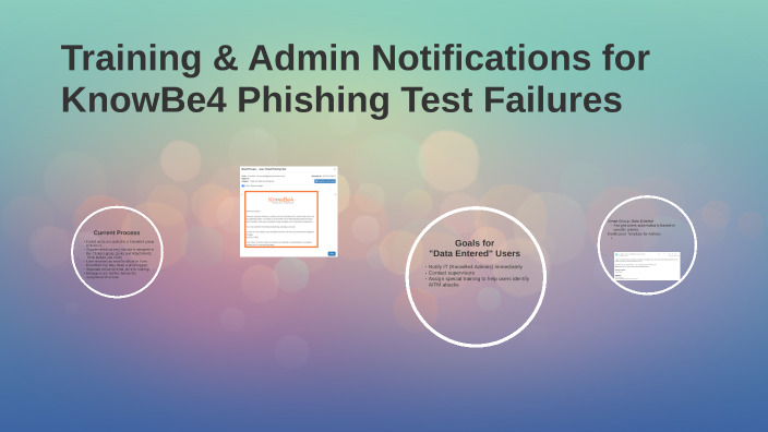 KnowBe4: Phishing Test Failed Users by Evan Clinton on Prezi
