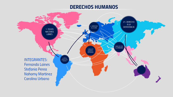 DERECHOS HUMANOS by stefania perea giraldo on Prezi