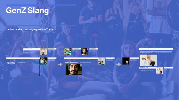 GenZ Slang by Sophie on Prezi