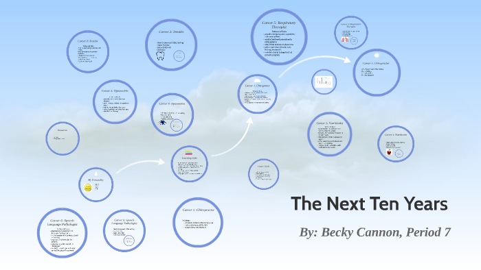 The Next Five Years by Becky Cannon on Prezi